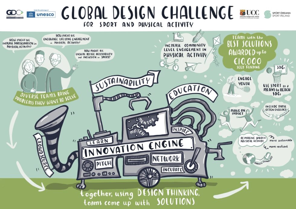 The Global Design Challenge is looking for you! - Federation of Irish Sport