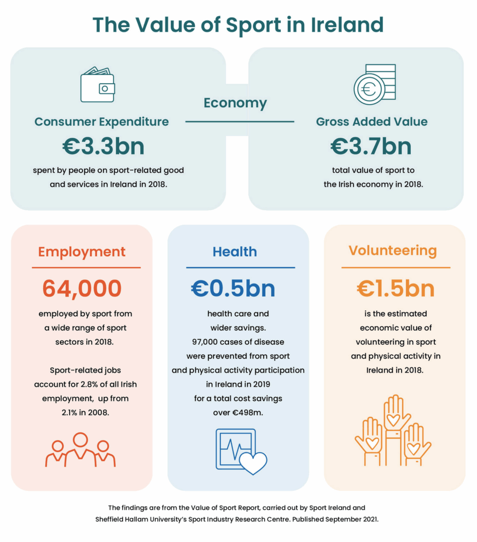 Federation of Irish Sport